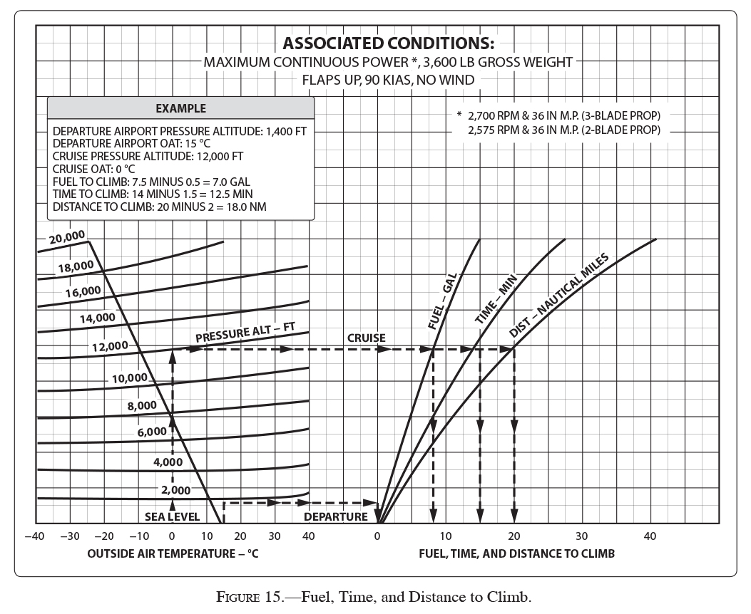 Free Commercial Pilot