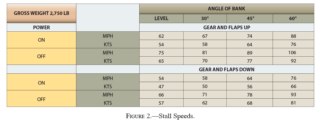 Free Commercial Pilot