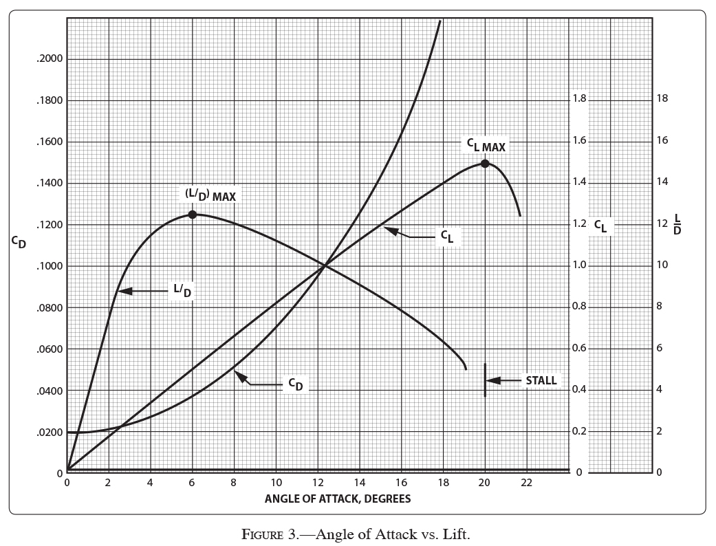 Free Commercial Pilot