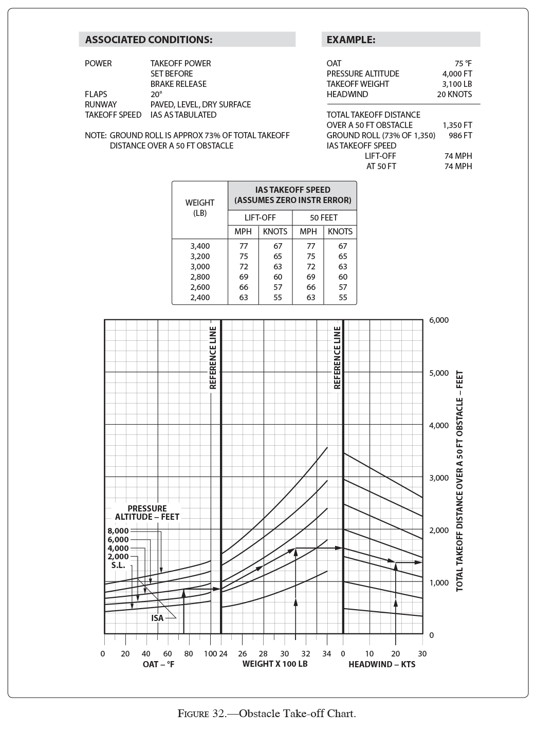 Free Commercial Pilot
