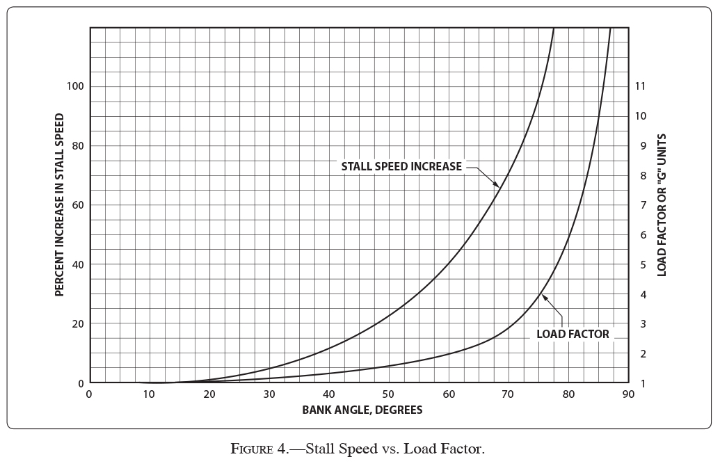 Free Commercial Pilot