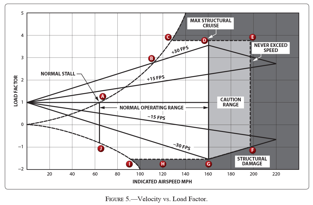 Free Commercial Pilot