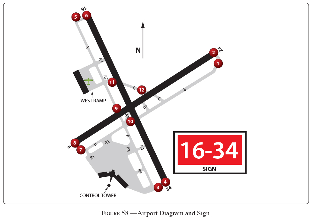 Free Commercial Pilot